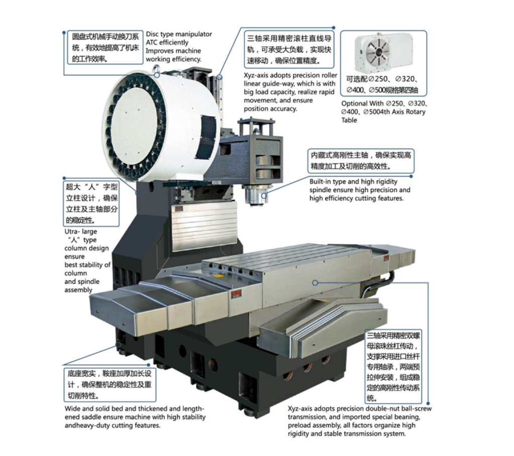 Machining Center Classification - YOUKA CNC